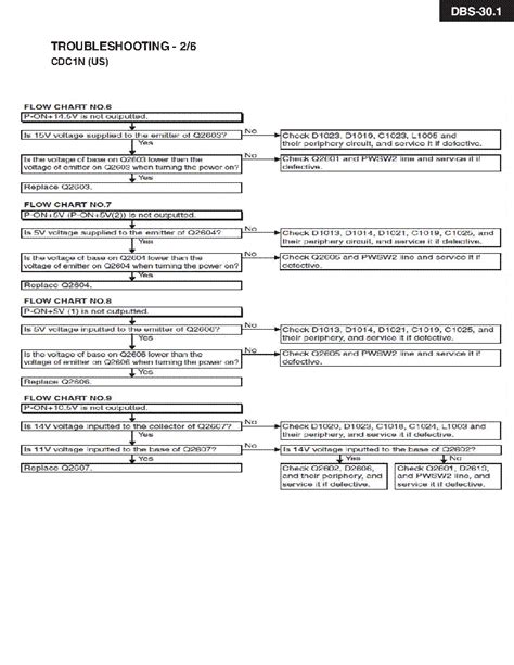 Integra Dbs 30 1 Troubleshooting Guide Service Manual Download
