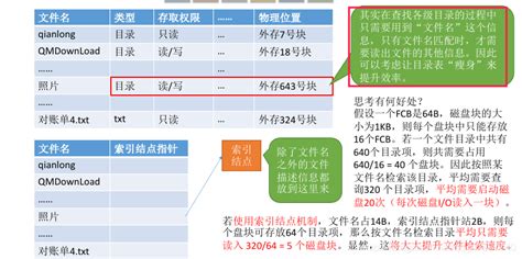 操作系统之文件管理：3、文件目录文件控制块fcb、多级目录结构、无环图目录结构、索引节点 Csdn博客