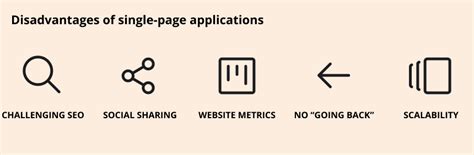 Key Advantages Of Single Page Application Development Digiteum