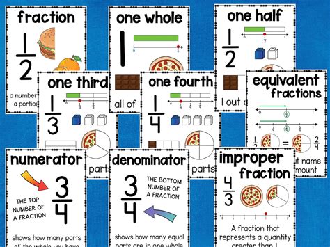 Fractions Math Posters Classroom Homeschool Etsy