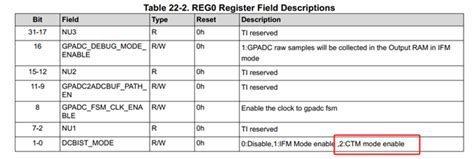 Awr2944 Gpadc Ctm Mode Sensors Forum Sensors Ti E2e Support Forums