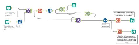 Beginners Guide To Customer Segmentation Alteryx Community