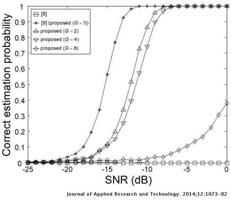 A Low Complexity Integer Frequency Offset Estimation Scheme Using Combined Training Symbols For