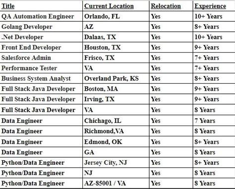 data javadeveloperjobs performance fullstackdevelopers qa angular
