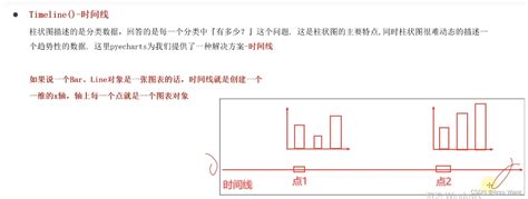 Python 图标 pyecharts python图标代码 CSDN博客