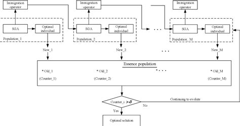 Figure 2 From Frequency Hopping Signal Detection Based On Optimized Generalized S Transform And