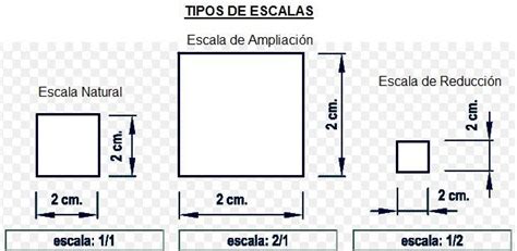Escalas En Dibujo Tecnico Qué Son Tipos Como Hacerlas Facil Dibujo
