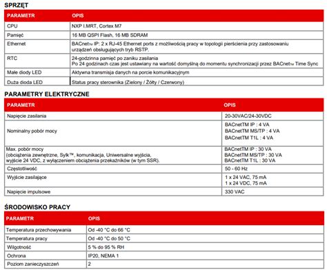 Optimizer Unitary Controller Sabur