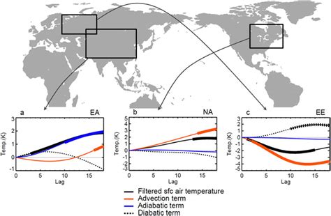 Time Evolution Of Integrated Surface Temperature Anomalies From