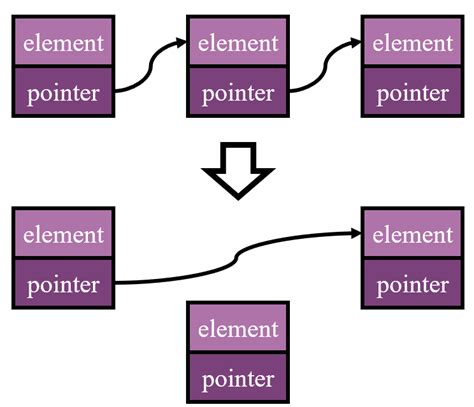 从 到 的C 线性表实现 链式描述实现 知乎