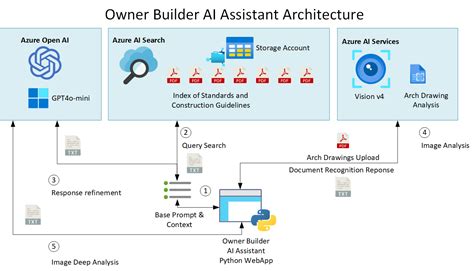Owner Builder Ai Assistant Devpost