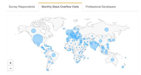 What Are The Factors Considered To Choose Geographies For Stack Overflow Developer Survey