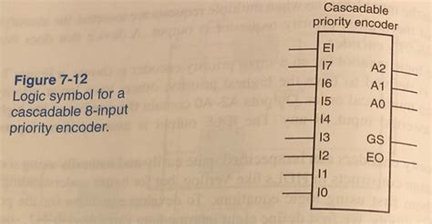 Solved Draw The Logic Diagram For A Circuit That Uses Chegg