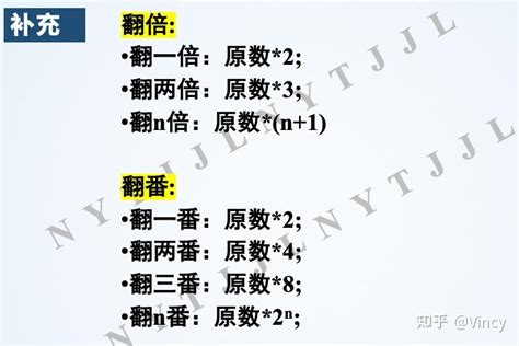 统计学原理要点八：动态数列速度分析指标 知乎