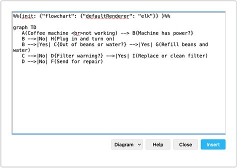 Blog Mermaid In Draw Io Updated To Support ELK Layout
