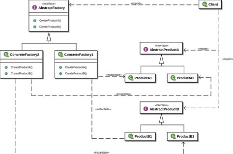 What are User Interface (UI) Design Patterns? | IxDF
