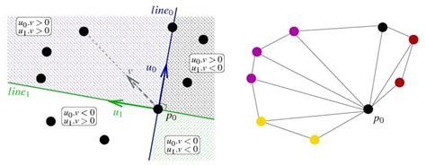 Triangulation Of A Planar Convex Polygon Download Scientific Diagram