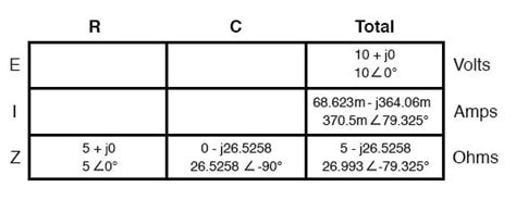 Series Resistor Capacitor Circuits Reactance And Impedance—capacitive Electronics Textbook