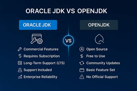 Oracle JDK Vs OpenJDK An In Depth Comparison