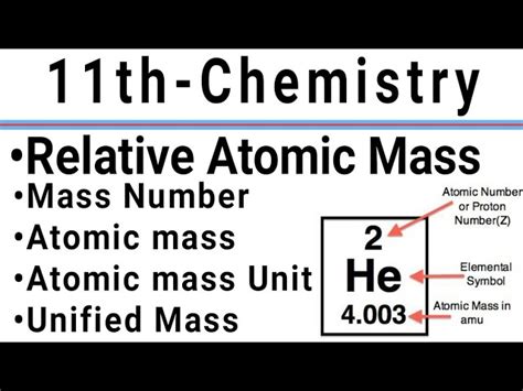 Atomic Mass Unit Periodic Table