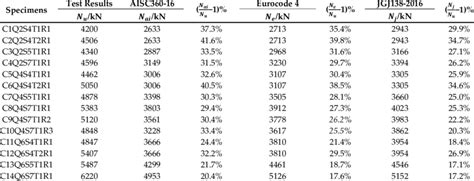 Comparison Of Test Results With Calculation Results Calculated Codes