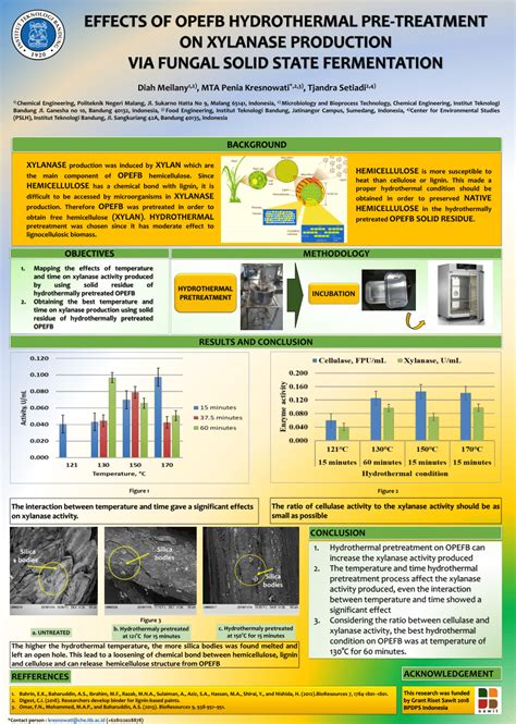 Pdf Effects Of Opefb Hydrothermal Pre Treatment On Xylanase