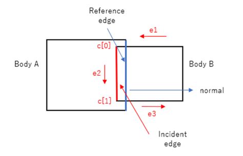 Box2d Lite Walkthrough In Javascript Generating Contact Points Cozy