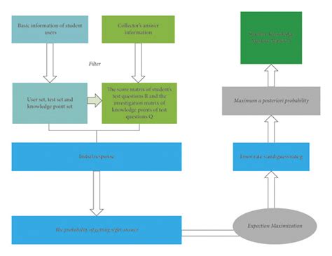 Research On Teaching Resource Recommendation Algorithm Based On Deep