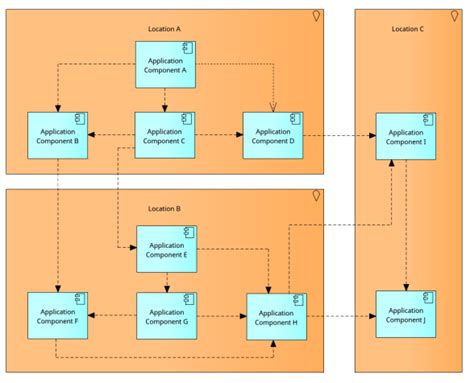 Application Cooperation Viewpoint Enterprise Architect User Guide