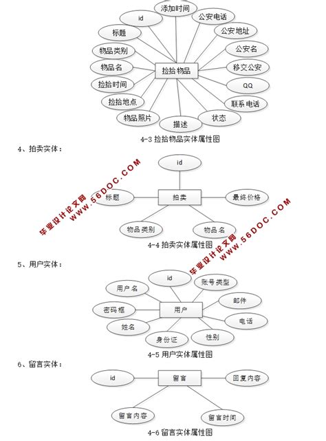 失物招领及估价拍卖系统的设计与实现 JSP MySQL 含录像 Javaweb 设计资料网