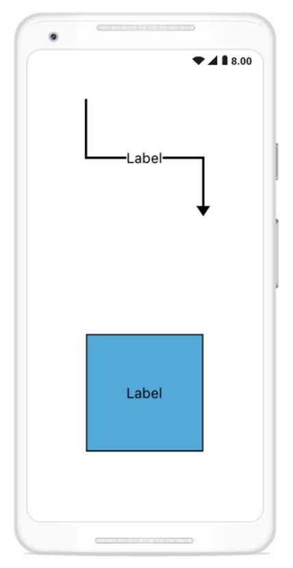 Annotation For Essential® Xamarinandroid Diagram Syncfusion®