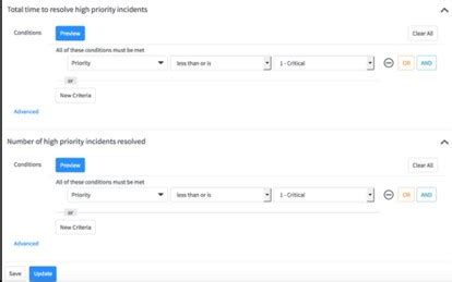 How To Resolve Incorrect Or Missing Benchmarks KPI ServiceNow Community