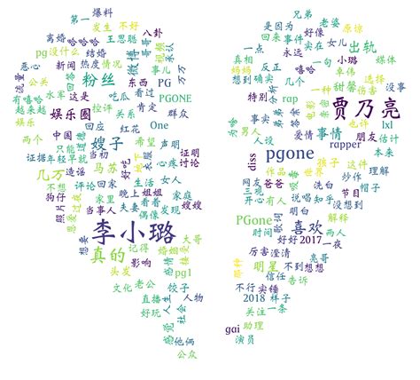 使用python做中文分词和绘制词云 知乎