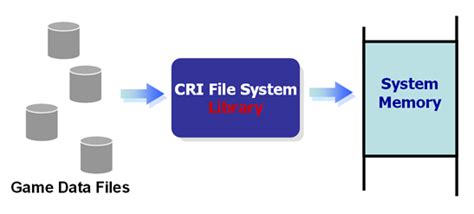 Criware Unity Plugin Manual Loading A Regular File