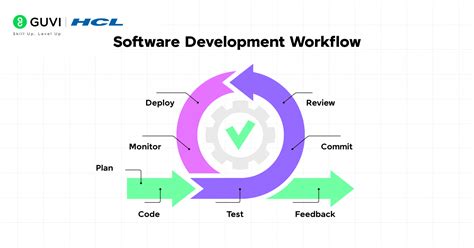 Software Development Best Practices Guide 2026