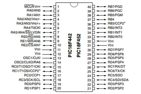 pic18f452 8 bit pic microcontroller pinout features equivalents