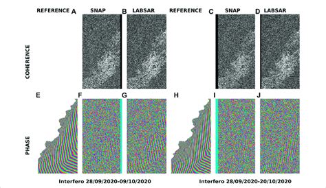 Coherence And Phase Of The Interferogram Before Obrital Fringes