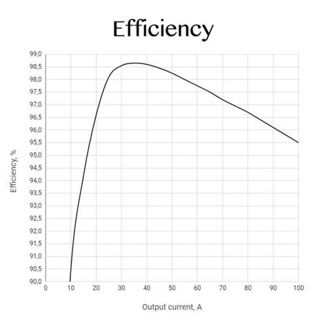 High Power Laser Diode Driver 100 Amps