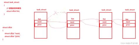 深入理解进程与pcb：操作系统中的核心概念与linux创建过程 Csdn博客