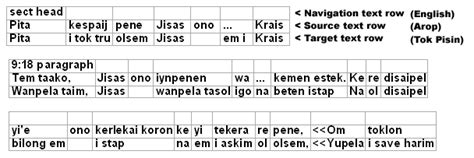 Interlinear Text Sample