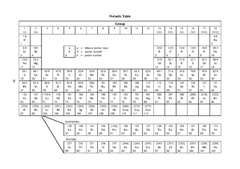 Stpm Periodic Table Group 1 I And Elements Overview 2024 Studocu