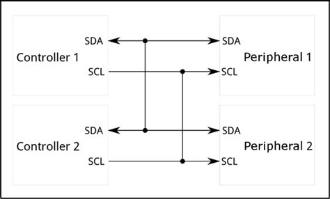 I2c And Lua Avdasi 2 Docs