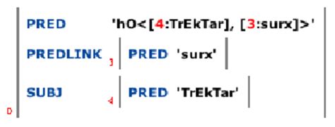 Urdu Copula Example Download Scientific Diagram