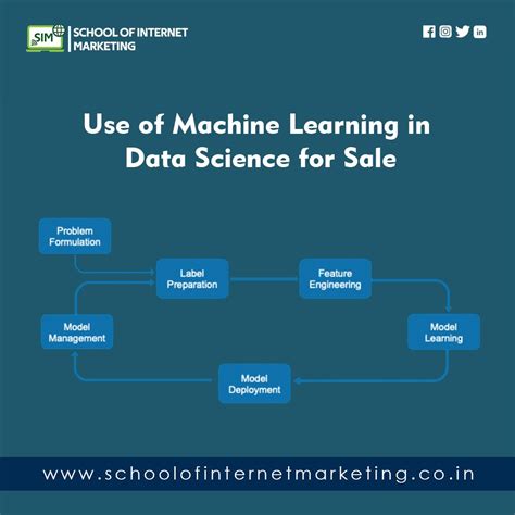 School Of It Training On Linkedin Datascience Datasciences Dataanalytics Machinelearning