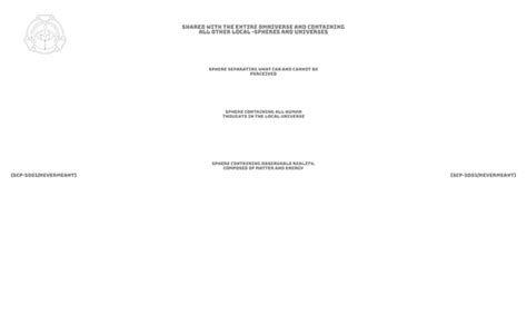 User Bloggewsbumpz Dudescp Foundation Cosmology Fictional Indexing