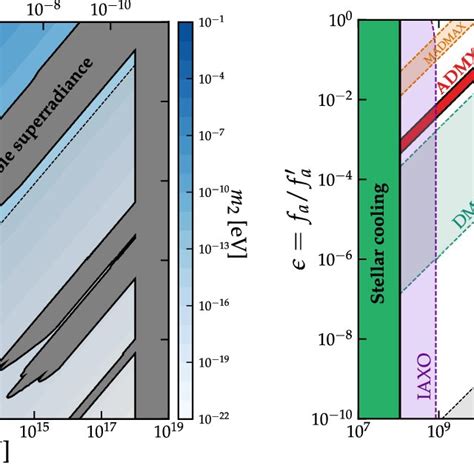 Left Current Bounds On The Companion Axion Model The Colorscale