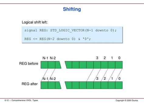 Ppt Comprehensive Vhdl Powerpoint Presentation Free Download Id