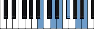 Piano Pentatonic Scales Major And Minor
