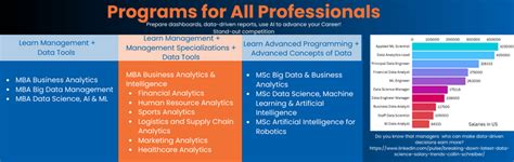 European School Of Data Science And Technology Esdst