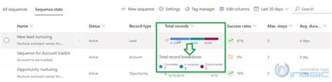 Sequence Stats And Reshuffling Of Columns In Sales Accelerator Microsoft Dynamics 365 Crm Tips